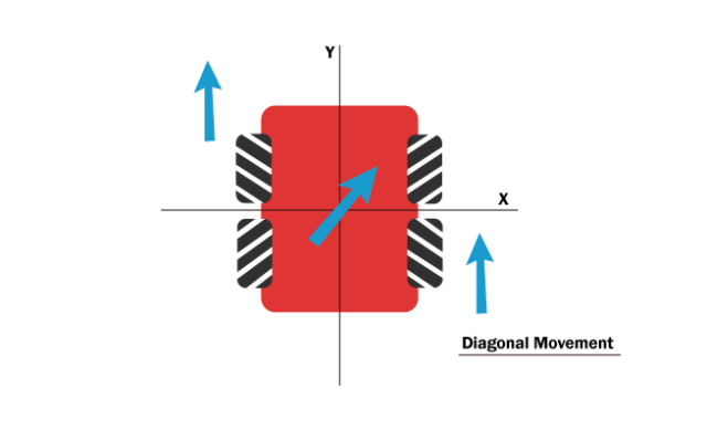 Introduction to Types of Robot Wheels - GTF ROBOTS
